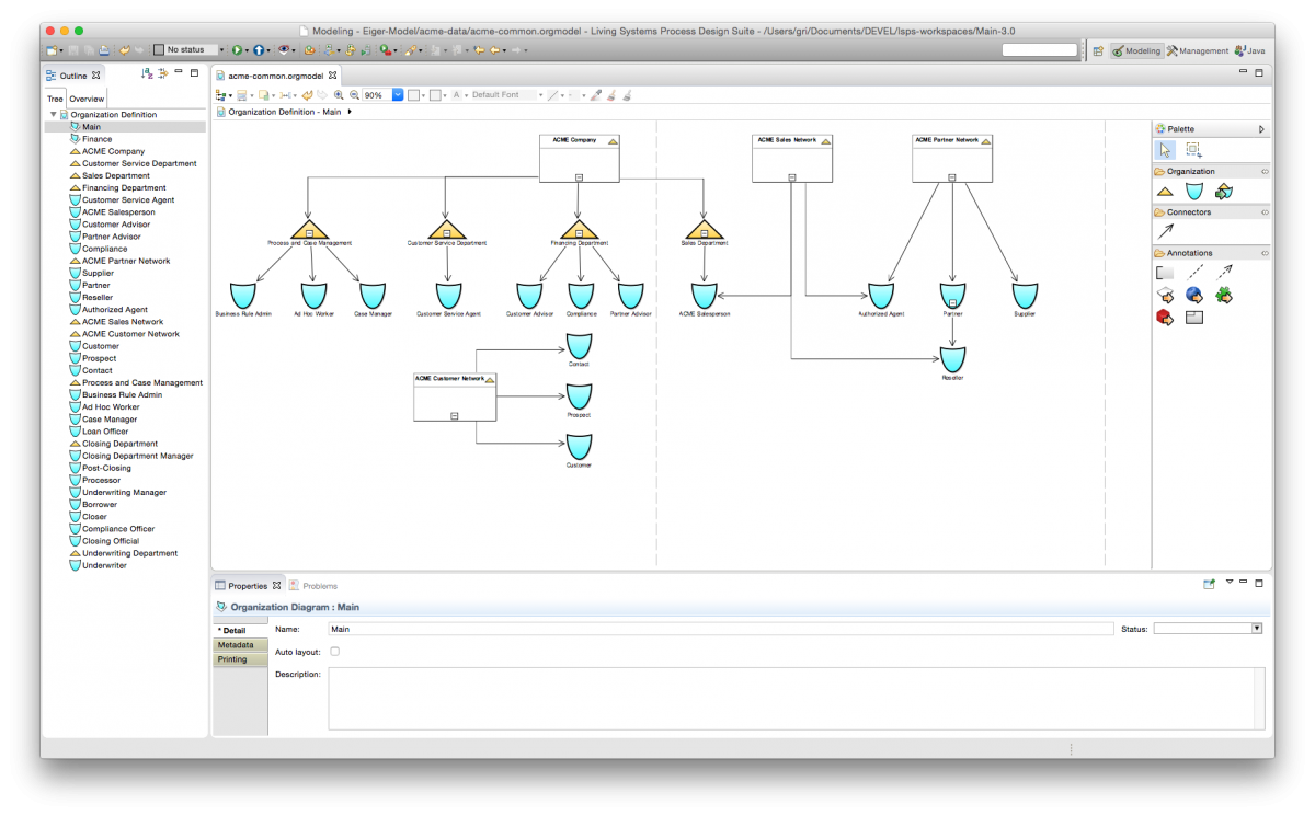 Modeling | Whitestein Technologies